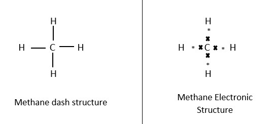 Chemfastlearning: Alkanes