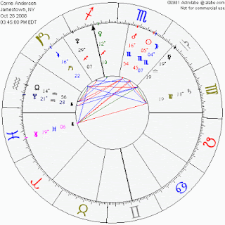 Forensic Astrology: Corrie Anderson