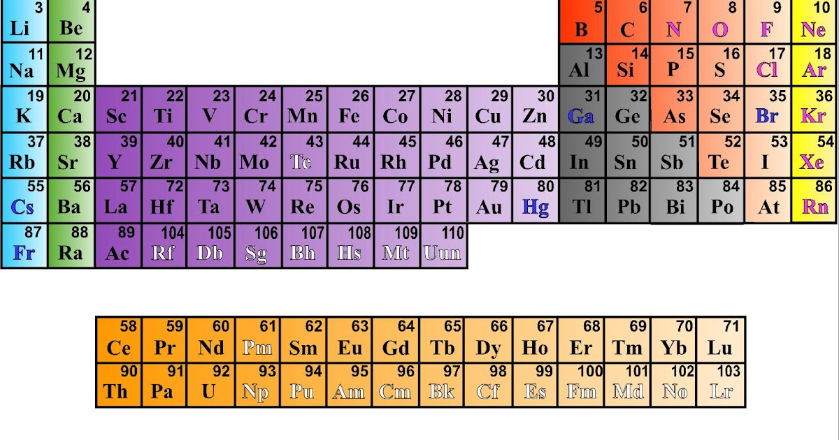 Periodic Classifications:- - Basics of Chemistry