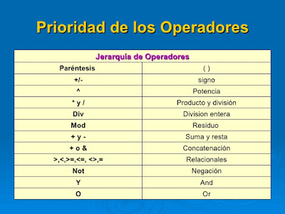 Avances en Computación: JERARQUÍA DE OPERADORES ARITMETICOS