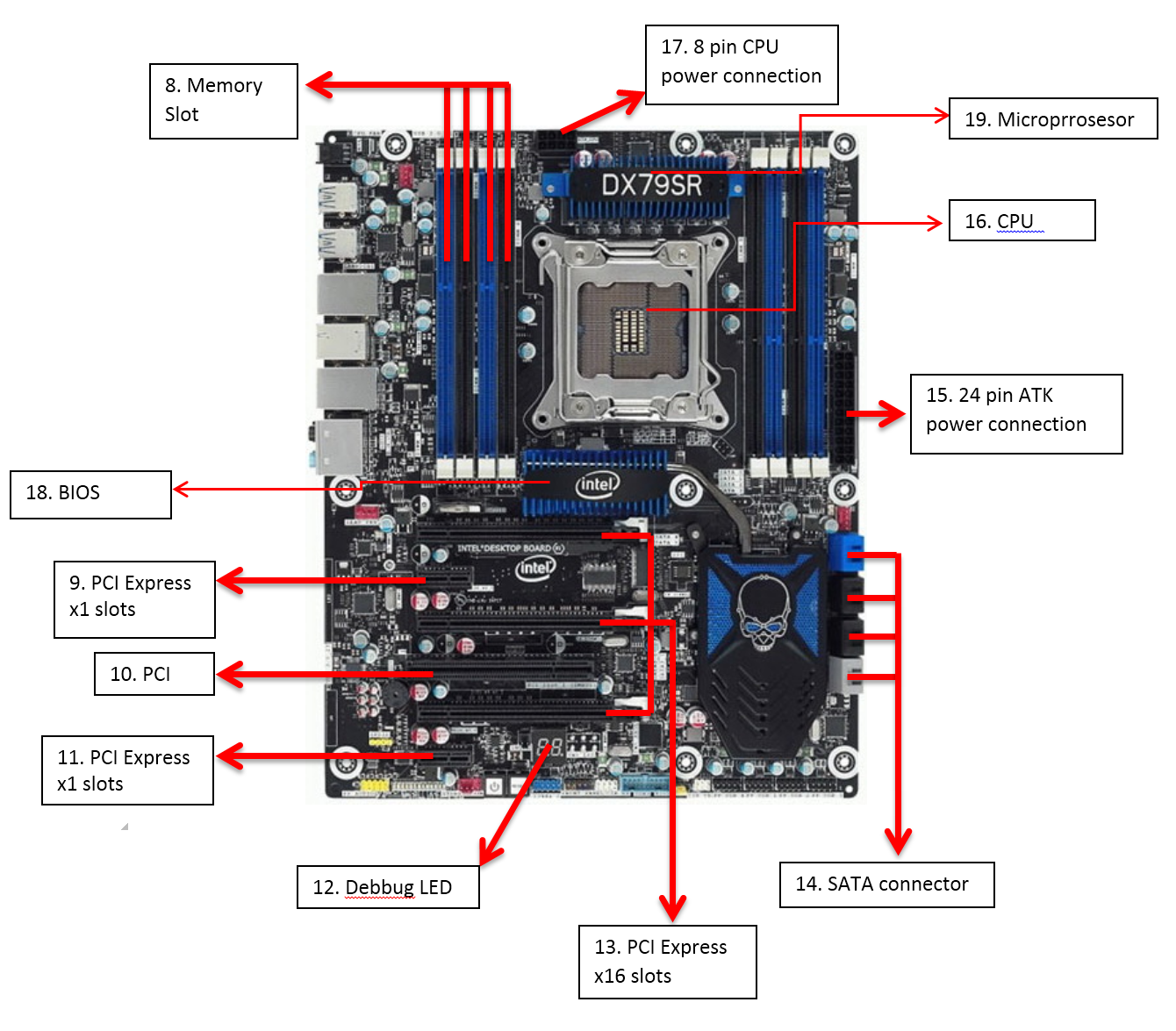 Komponen-komponen Motherboard intel DX79SR - IT SEVEL