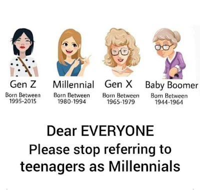 Which Generation do you belong? ~ ZCHHS Guidance Office