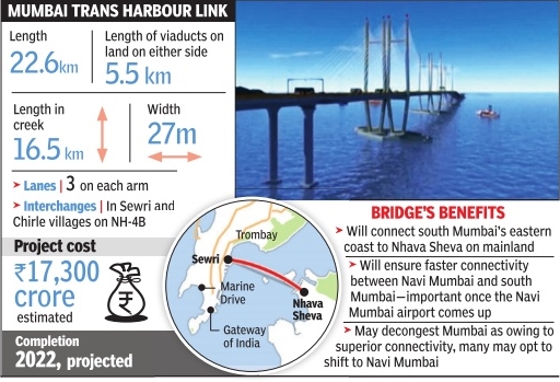 Twenty22-India on the move: MTHL update