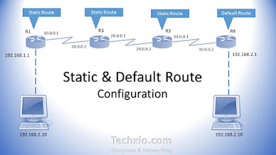 Static and Default Routing Configuration for CCNA Beginner