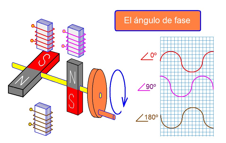 coparoman: Ángulo de fase