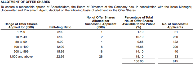 ValueMax – Balloting Results - TheFinance.sg