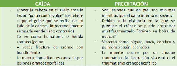 Contusiones Complejas