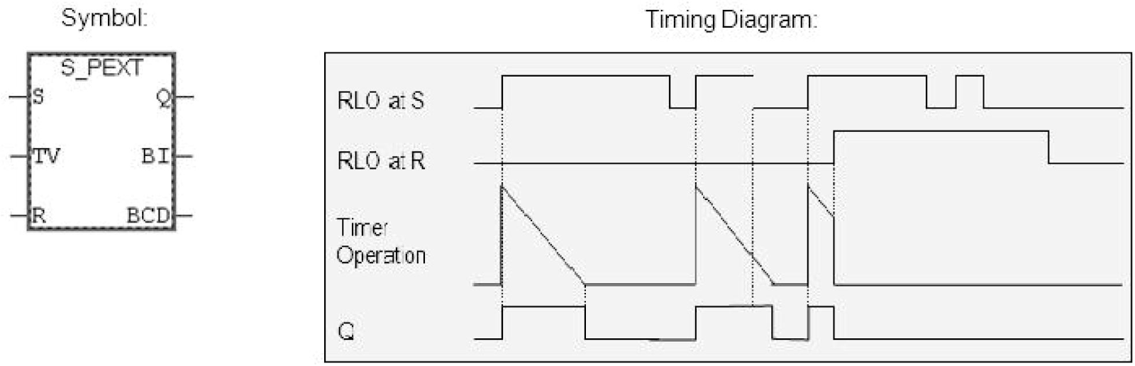 What are Timers? || How to use Timers || Using Timers in Simatic manager