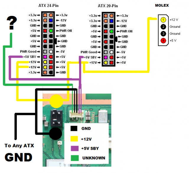 VISION TECHNOLOGY: Eletrônica