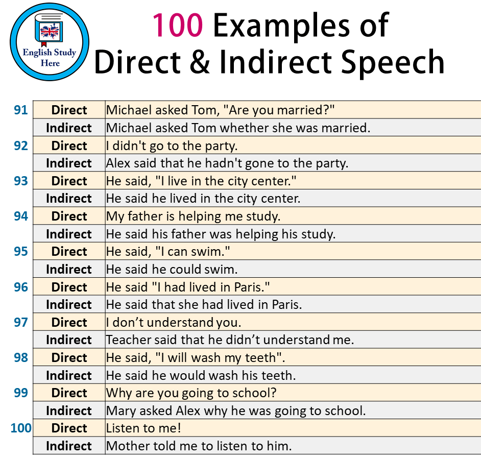 English Learners Study Here Blogspot Learn English Online: 100 Examples ...