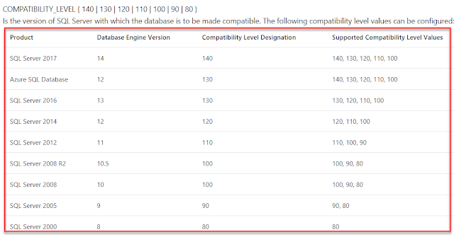 德瑞克：SQL Server 學習筆記: [SQL Server] View or Change Compatibility Level of ...