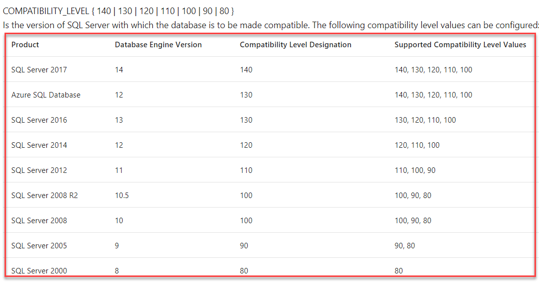 德瑞克：SQL Server 學習筆記: [SQL Server] View or Change Compatibility Level of ...