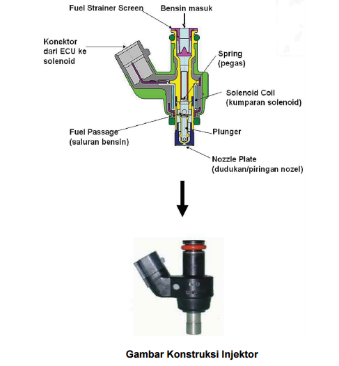 AKADEMISI: SISTEM BAHAN BAKAR INJEKSI SEPEDA MOTOR
