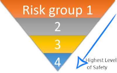 Risk groups and Biosafety Levels - An Overview - What Every Biochemist ...