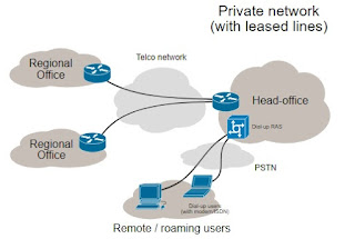 Jenis-jenis Koneksi Dalam Jaringan WAN (Wide Area Network) - Jasmani Pedia