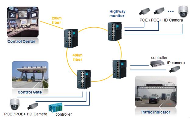 Tự Động Hóa và Tin Học Công Nghiệp: TACACS - Terminal Access Controller ...