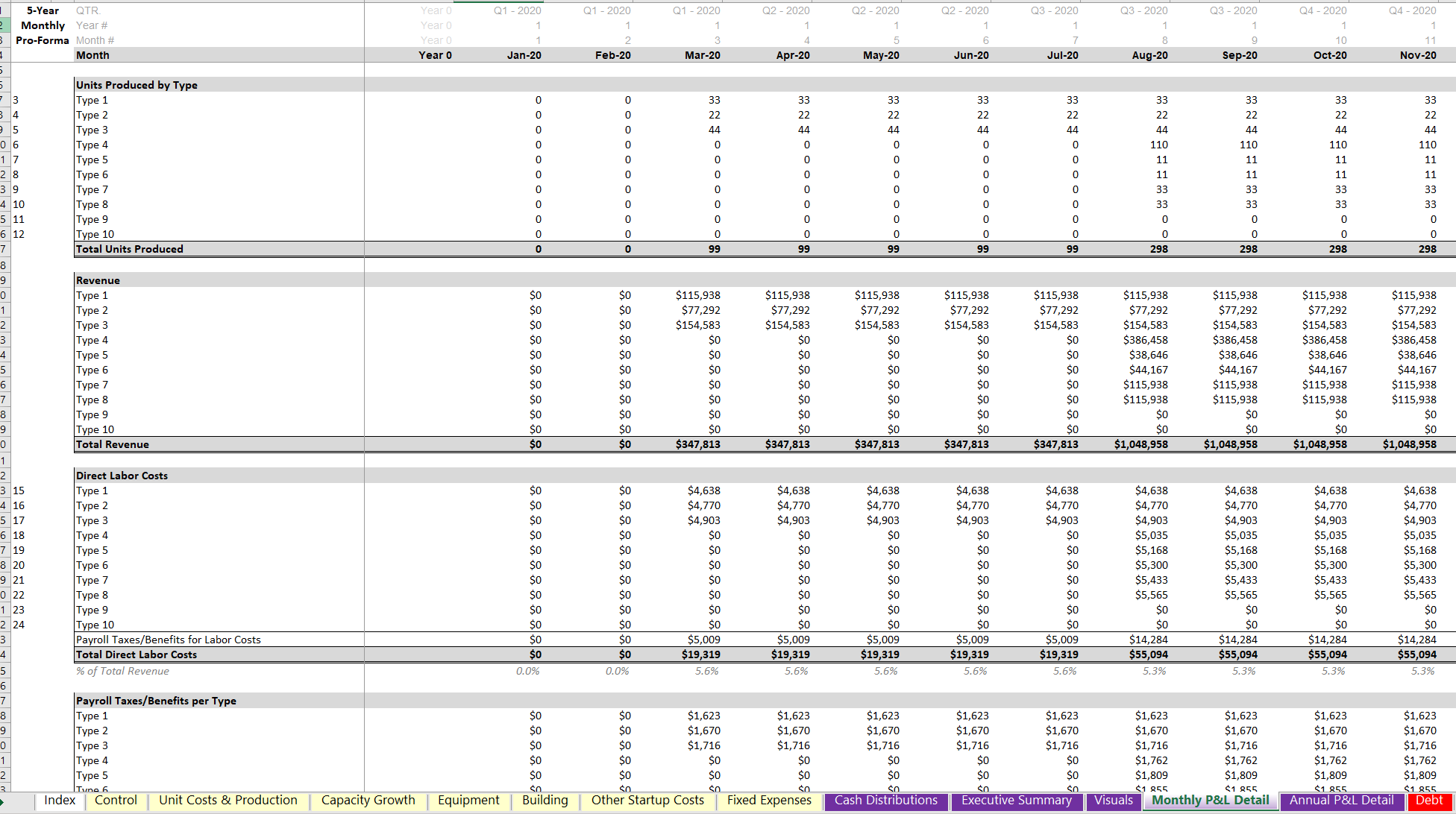 smarthelping | Jason Varner: Financial Models and Tools: Manufacturing ...