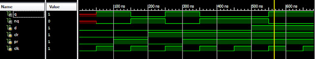 Vhdl Vs Verilog Dff Verilog With Test Fixture