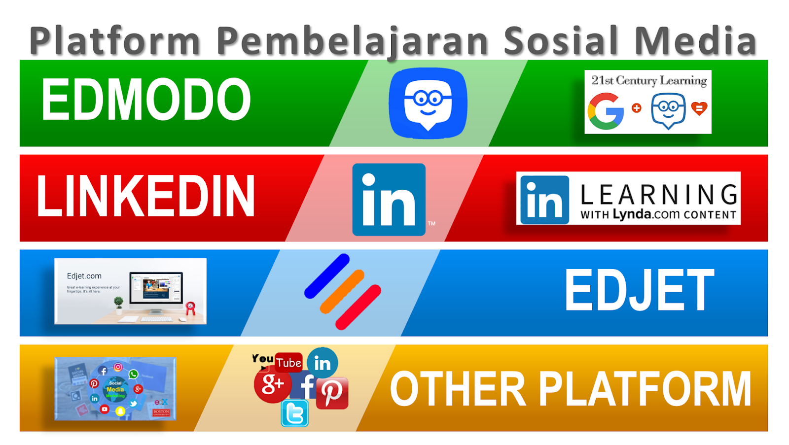 PENDIDIKAN MELALUI MEDIA SOSIAL: 2019