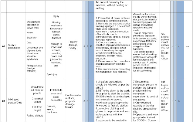 Risk Assessment Template for Tiling Work