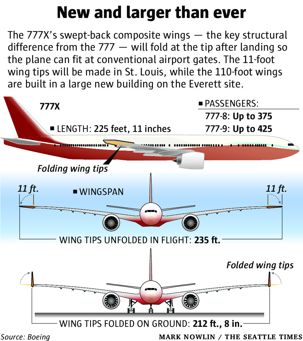 Boeing start building first 777X, but CHALLENGES remain