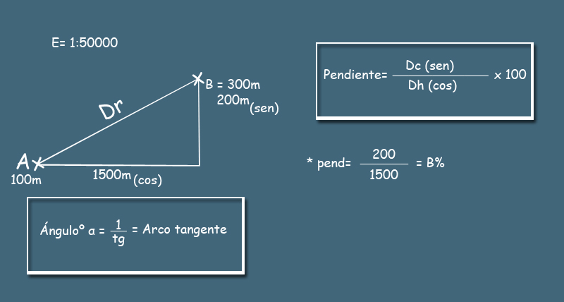 Fer David JB: 9.Cálculo de distancias, pendiente y orientación