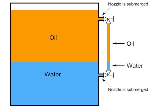 Level Gauge Interface & Temperature Problems