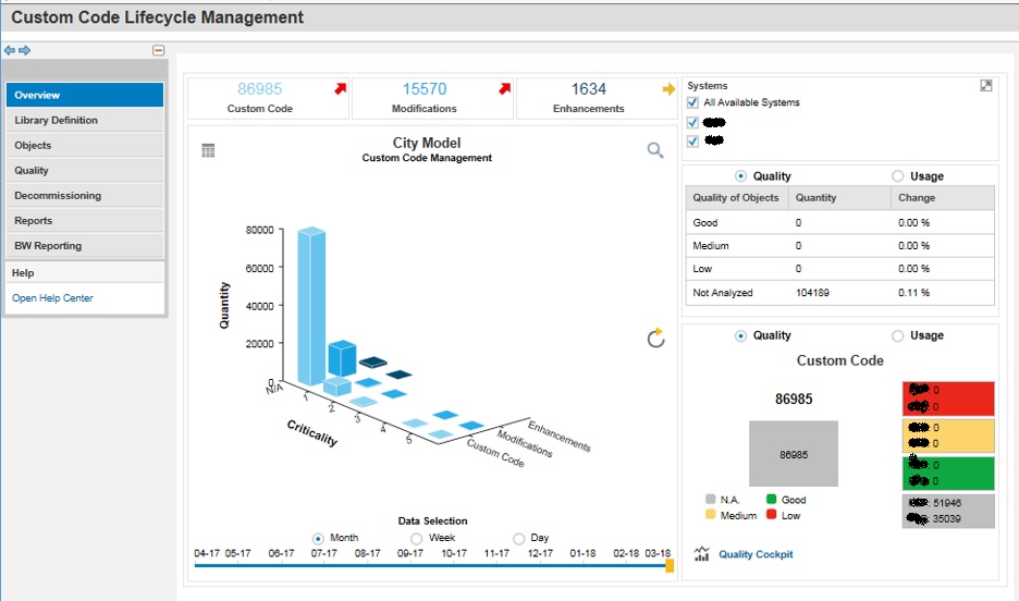 SAP ABAP Central: CCLM(Custom Code Life Cycle Management) Configuration In Solution Manager 7.2