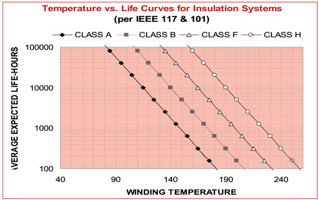 ဒူဒူႀကီး: Insulation Class Rating
