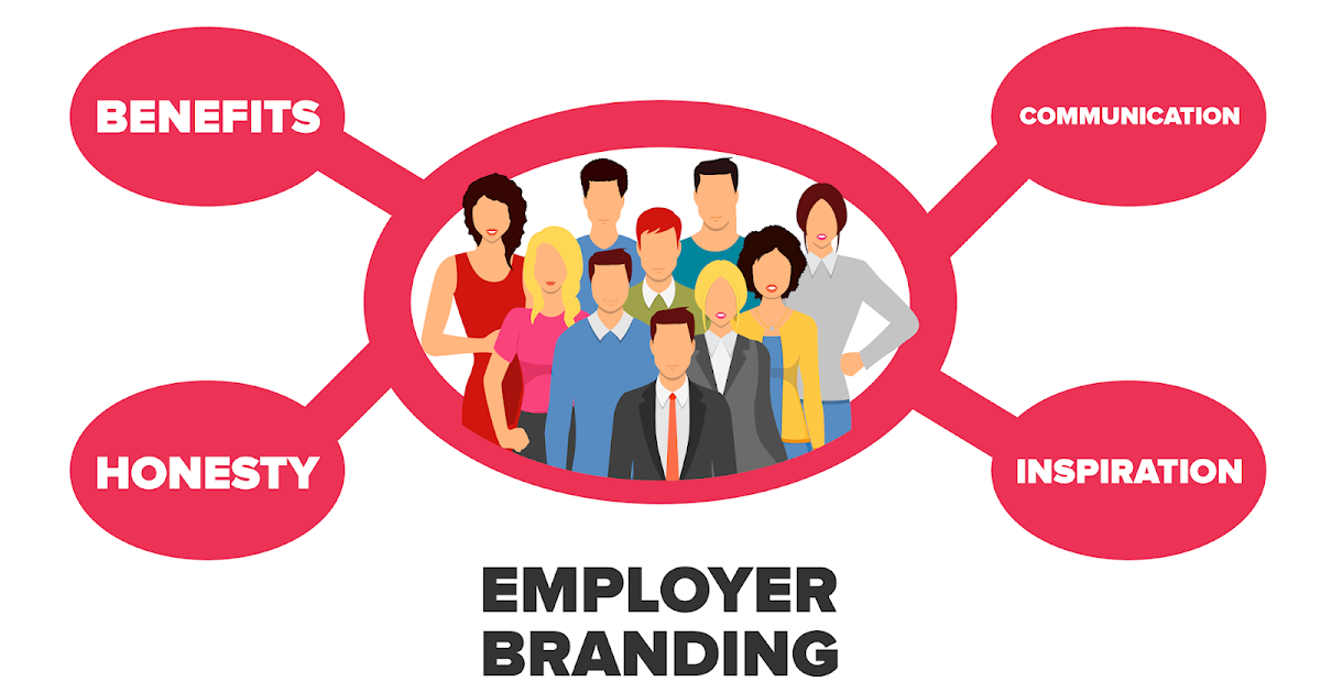 PEOPLE AND ORGANIZATION: EMPLOYER BRAND AND EMPLOYEE VALUE PROPOSITION