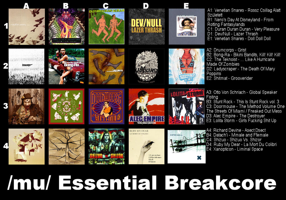 Essential Breakcore | Essential /mu/core