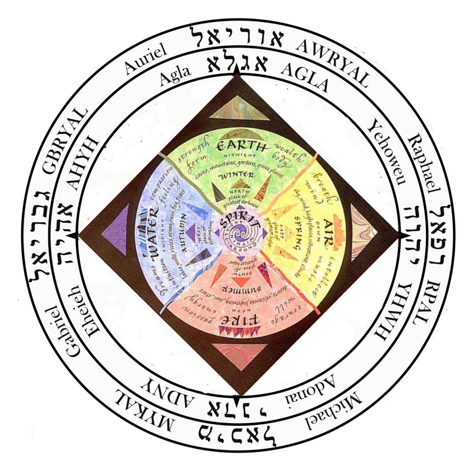 The Four Directions And Their Meanings at Inez Smith blog