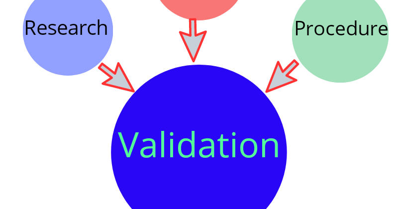 What Are 4 Must Know Types Of Validations In Pharmaceutical Industry FDA what-are-4-must-know-types-of-validations-in-pharmaceutical-industry-fda