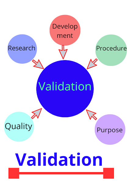 What Are 4 Must Know Types Of Validations In Pharmaceutical Industry FDA What Are 4 Must Know Types Of Validations In Pharmaceutical Industry FDA