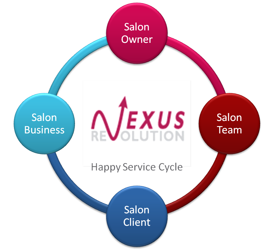 Salon Management Services - Nexus Revolution: March 2012