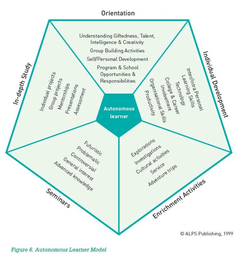 Autonomous Learner Model