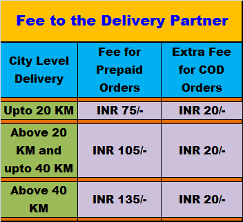 Ombika E-Commerce Services Private Limited: Network of 25K Delivery ...
