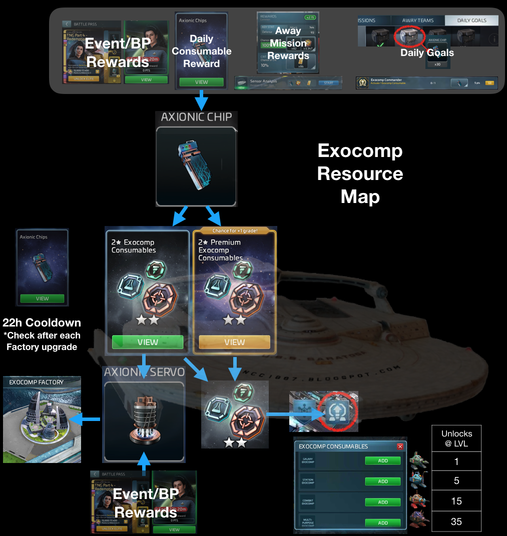 NCC1887 Educational Library: TNG #5 - Exocomps