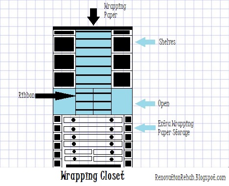 Renovation Rehab: Craft Room/Wrapping Closet Layout