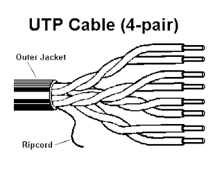 KeepingMyPath with Telecommunication & Networking: Cabling