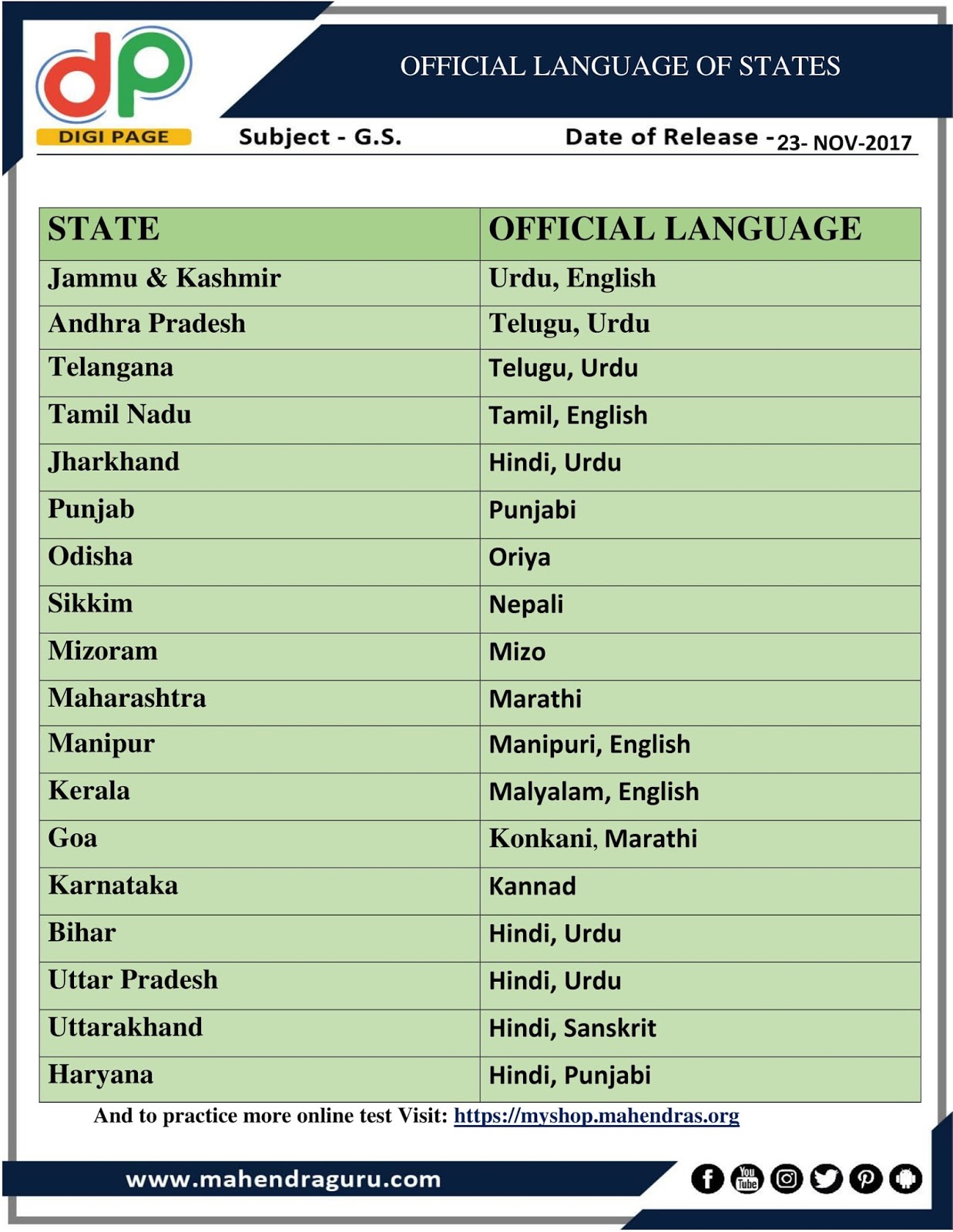 DP | Official Languages Of States | 23 - 11 -17