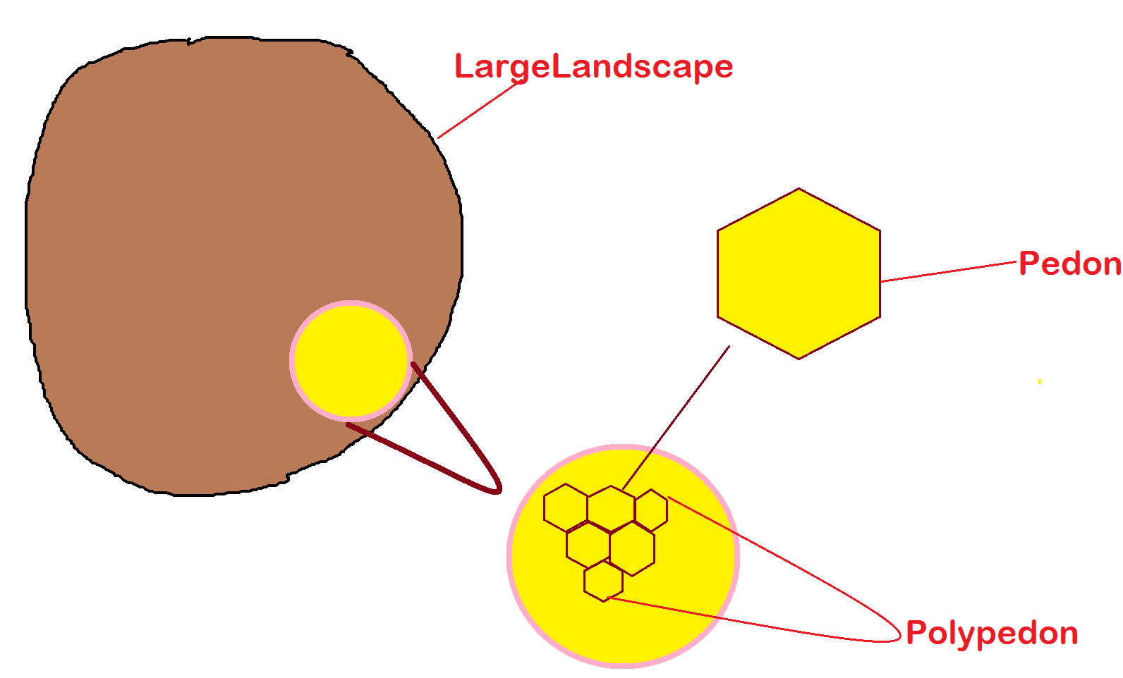 Jitesh' Agri Classes