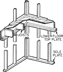 Platform Frame Construction ~ Awesome Kitchen