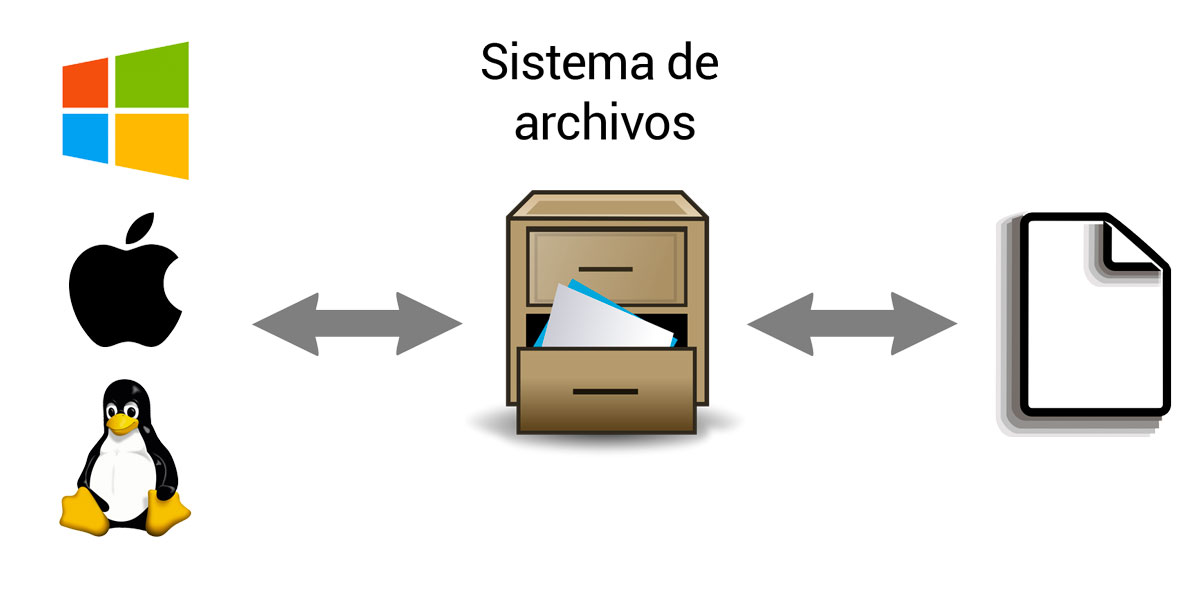 SISTEMA DE ARCHIVOS