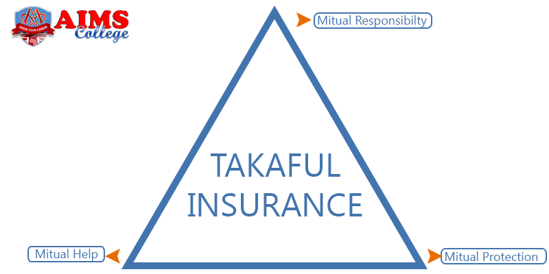 Islamic Finance Blogs: Basic Concepts of Takaful