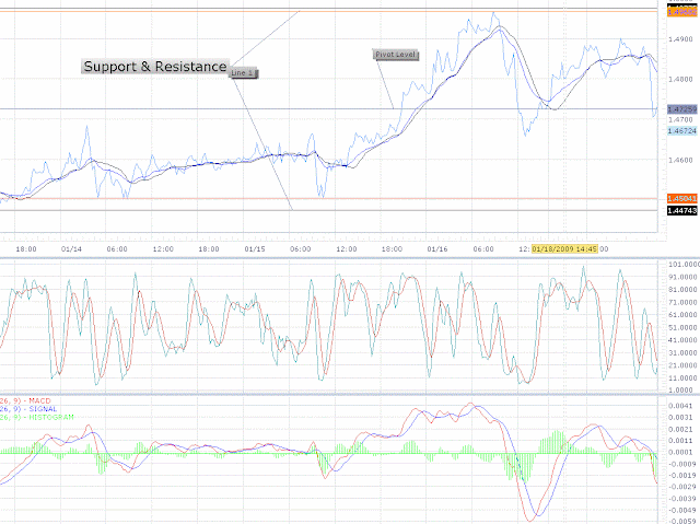 Complex Forex Trading System