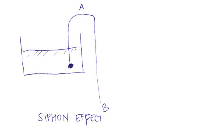 Belajar Process Engineering: Fungsi Siphon Breaker di Inlet Pipa Tangki ...