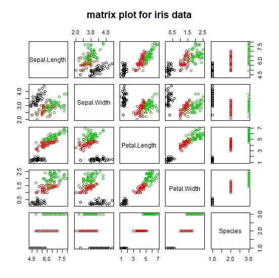Neural Network – IRIS data Classification Model, Dr. Arunachalam Rajagopal
