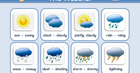 English corner: Sesión 14. "How is the weather today?"