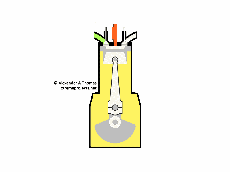 Mühendis Gözünden: 4 Zamanlı Dizel Motoru - The Four-Stroke Diesel Engine